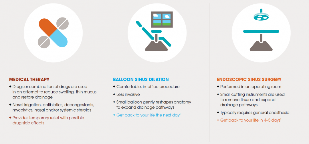 Nose and Sinus Specialists | Central Texas Sinus & Allergy